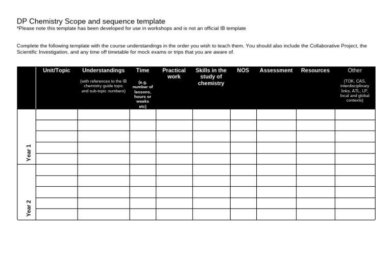 M2 LE1 TEMPLATE DP Chemistry Scope and Sequence Template | PDF