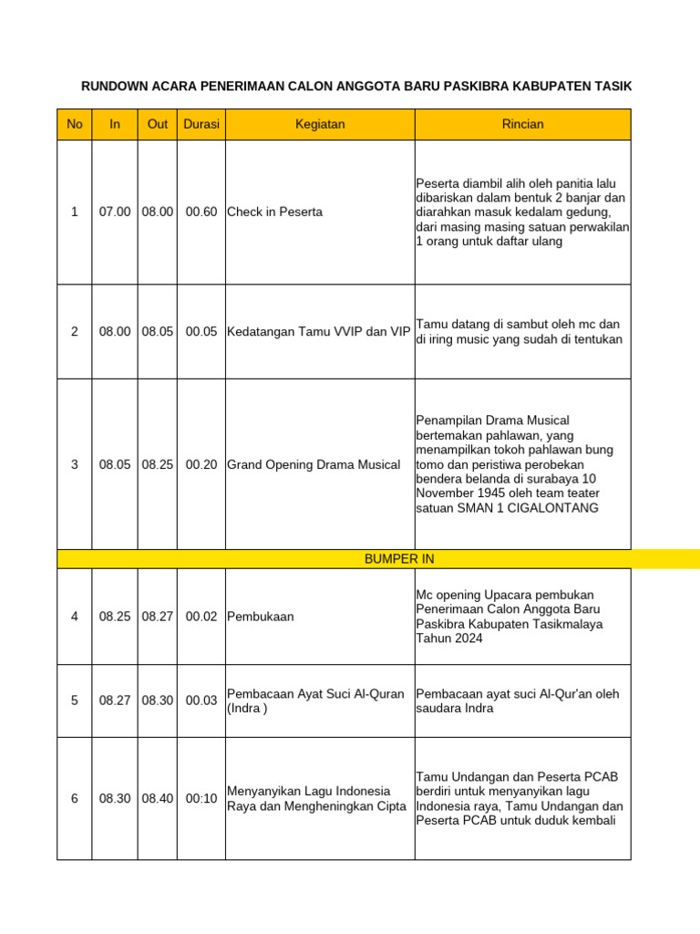 RUNDOWN ACARA PCAB 2024 Kabupaten Tasikmalaya | PDF