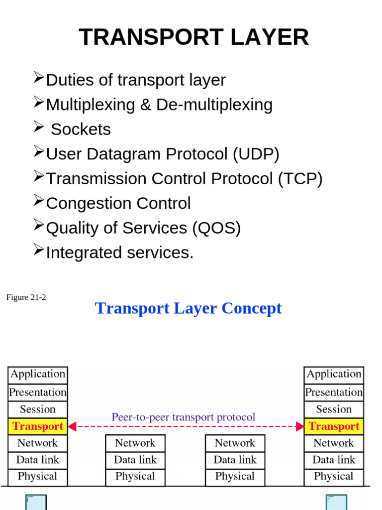 Transport Layer Protocols Guide | PDF | Port (Computer Networking ...