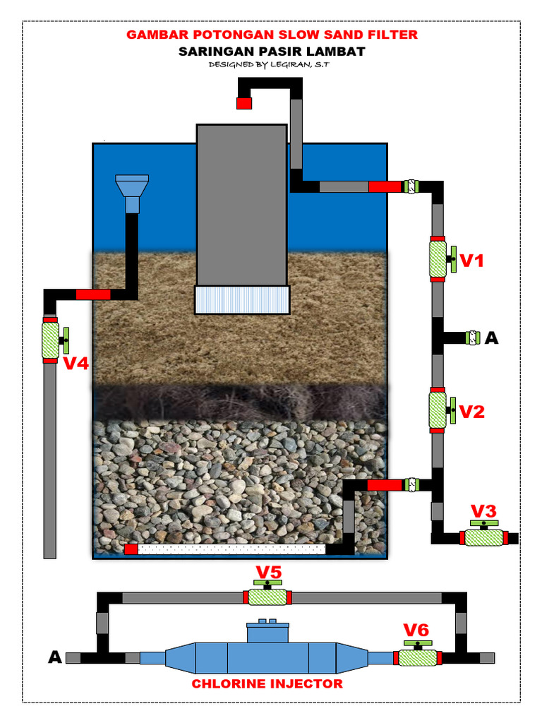 Housing Filter Komposisi | PDF
