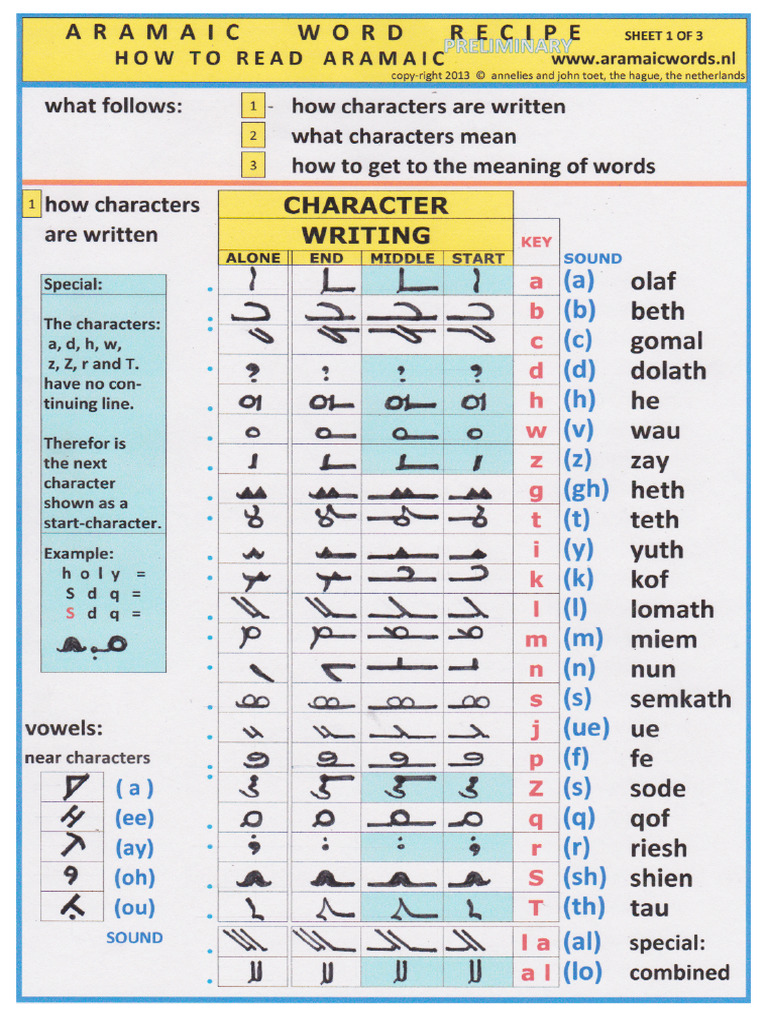 Recipe | PDF | Human Communication | Linguistics