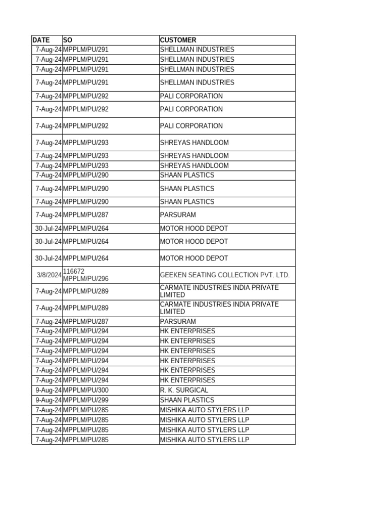 Delay Dispatch Date Shee | PDF | Pillow | Bedding