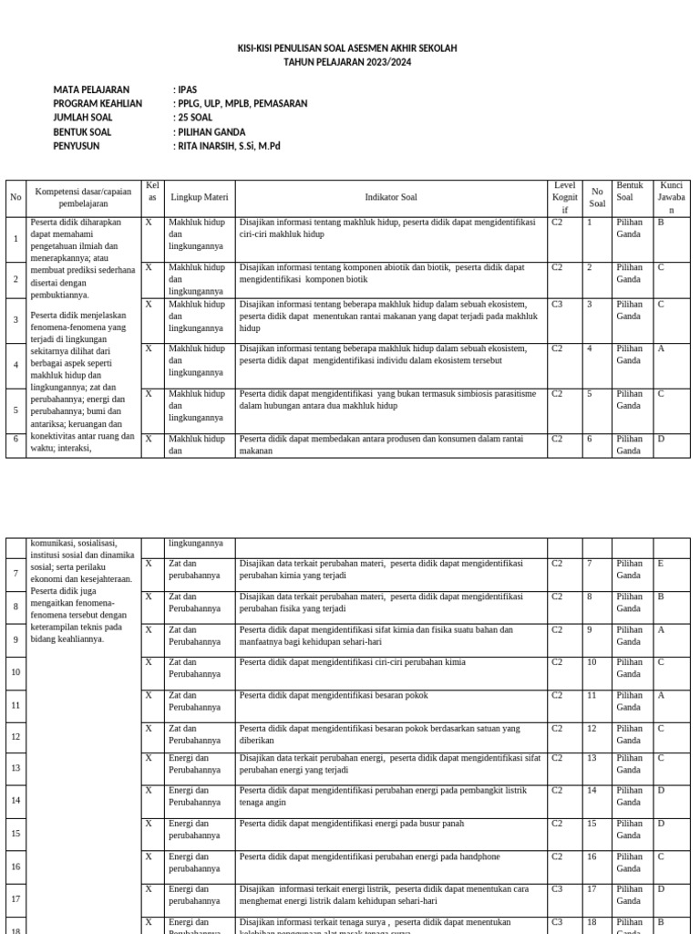 UAS KISI KISI SOAL X IPAS GANJIL 2023-2024 | PDF UAS KISI KISI SOAL X IPAS GANJIL 2023-2024 | PDF