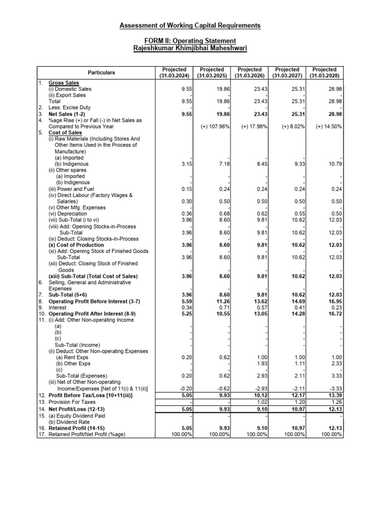 CMA Data | PDF | Working Capital | Banks CMA Data | PDF | Working Capital | Banks