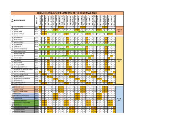 DRP Mechanical Shift Manning From 21 Feb To 20 Mar-2023-1 | PDF