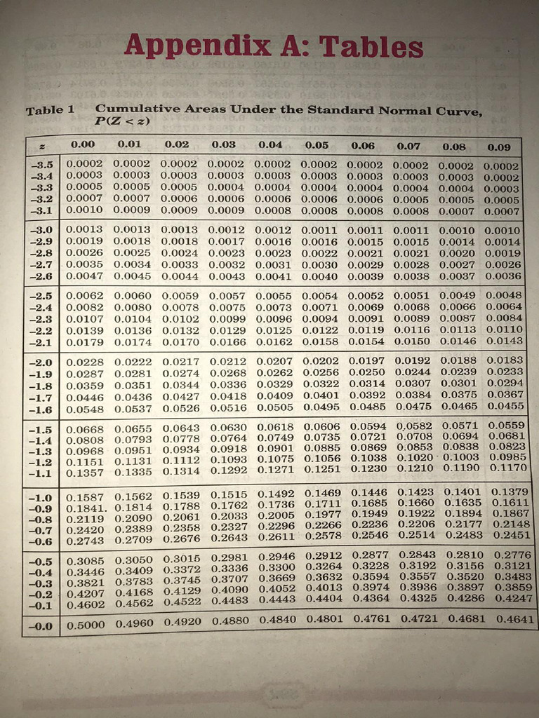 Z-Tables and Formulas | PDF