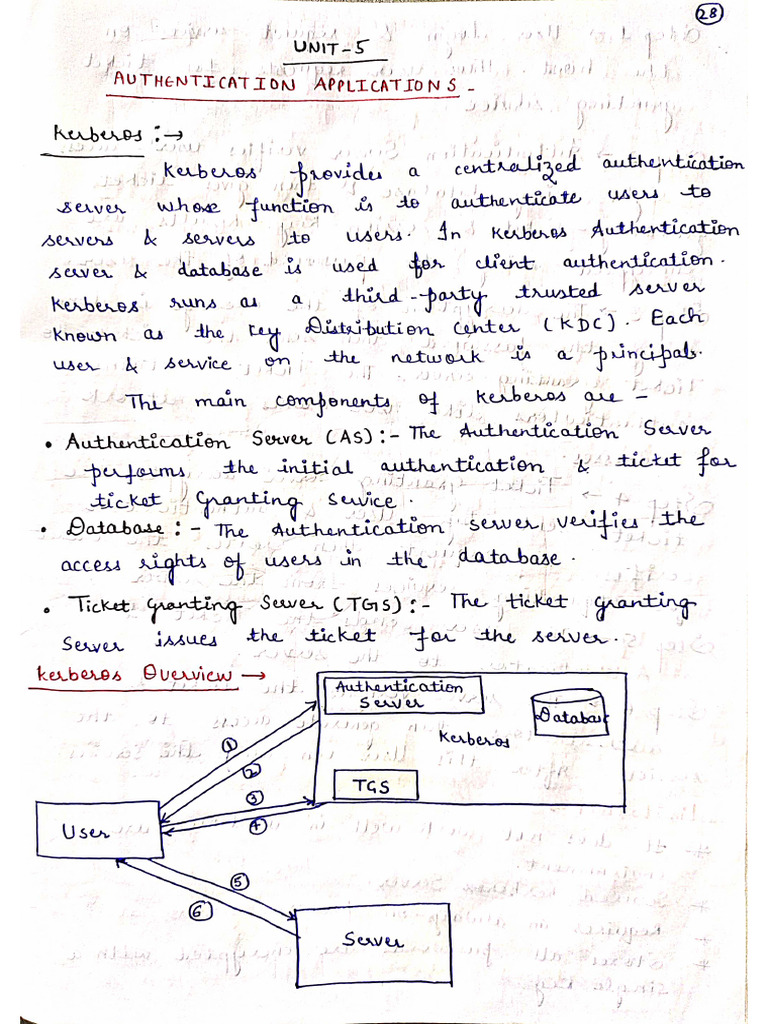 CRYPTOGRAPHY UNIT 5 | PDF