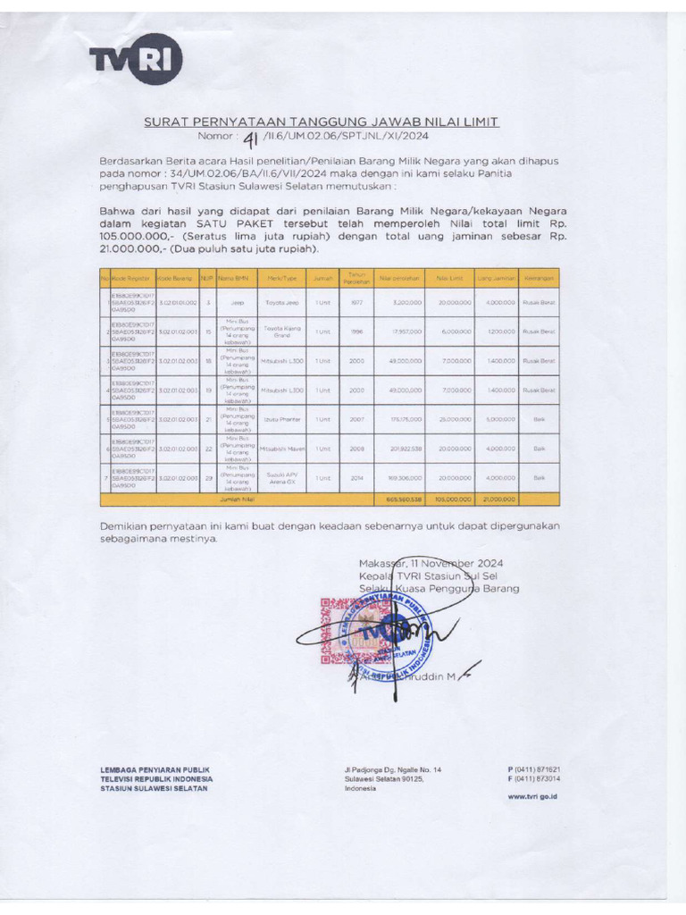 SPTJM Nilai Limit 001 | PDF