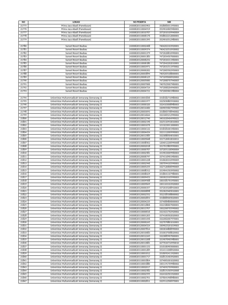 Pengumuman Seleksi SKD CPNS Kementerian Pertanian Tahun 2024-383-403 | PDF