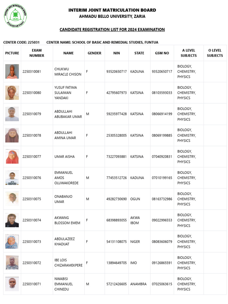 Ijmb 2024 Data Update 2 | PDF