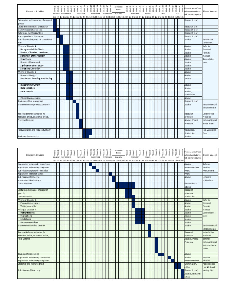 NRES1 Gannt Chart AY20242025 | PDF | Scientific Method | Science