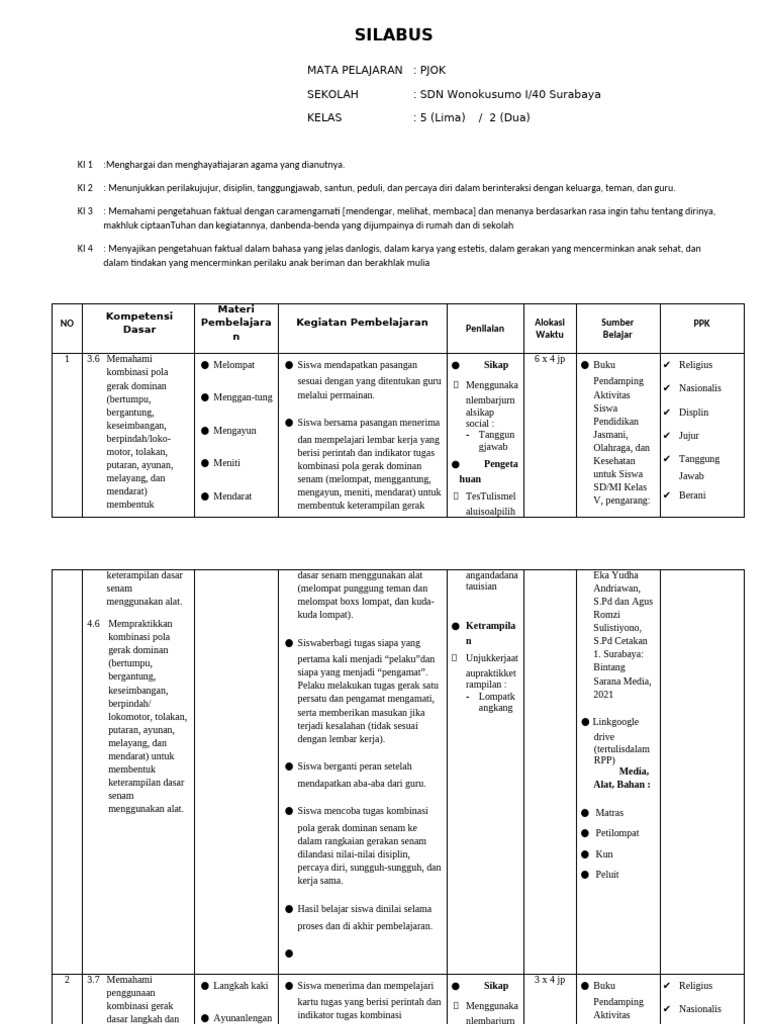 Silabus Pjok Kelas 5 SMT 2 | PDF