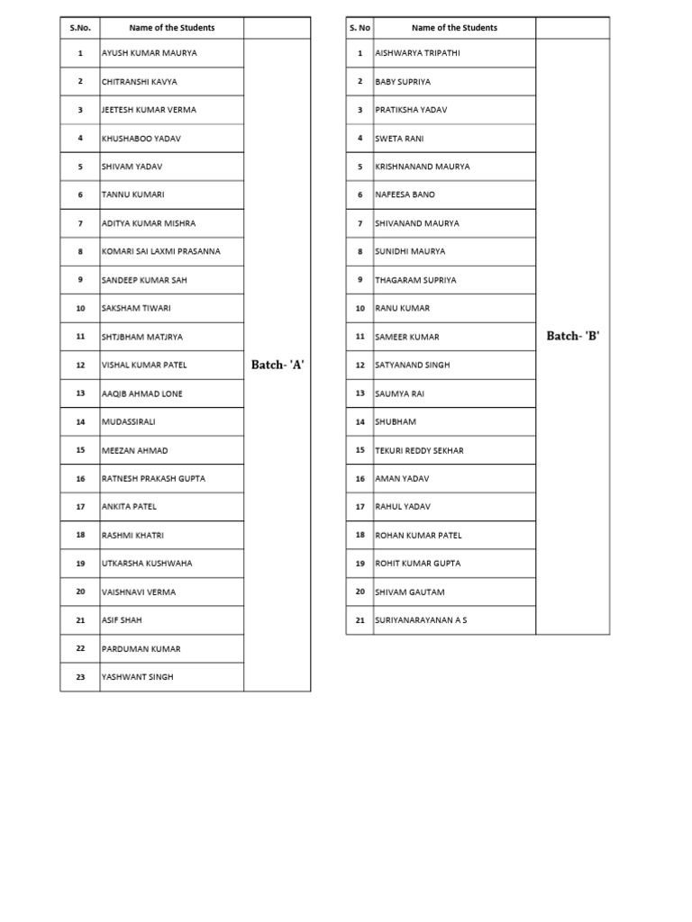 Student List for Batches A & B | PDF