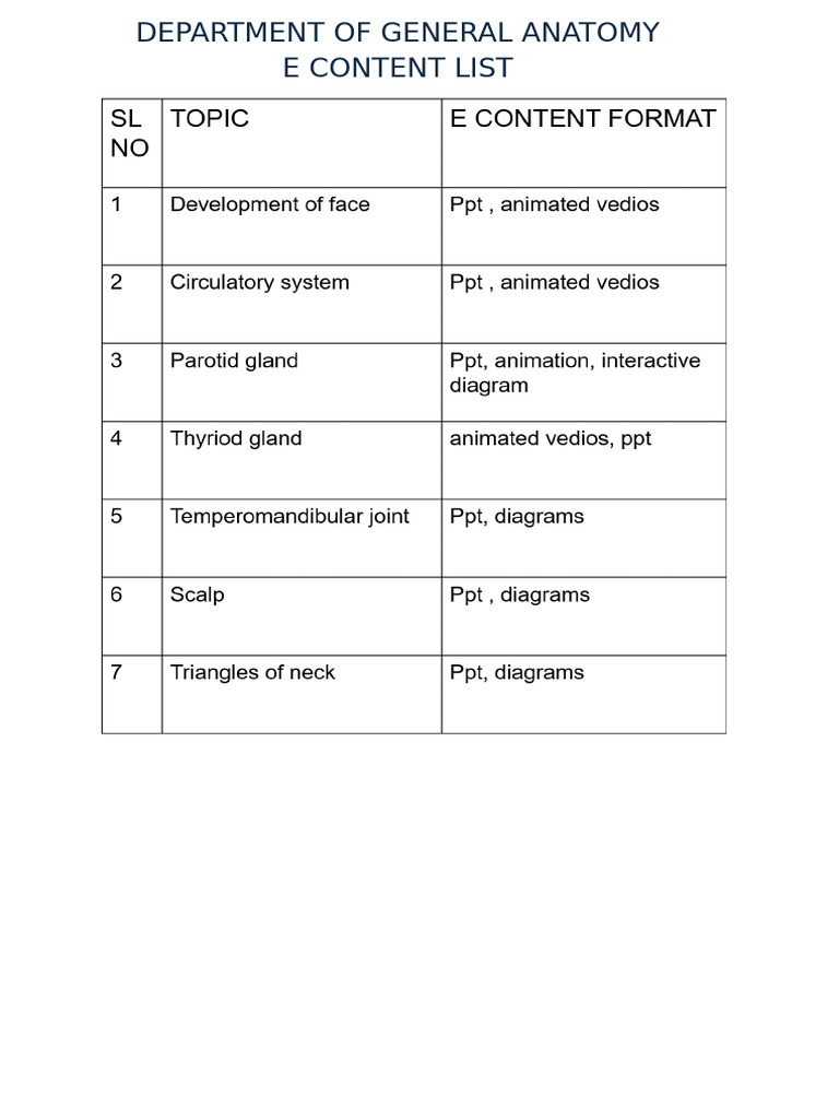 E Content List | PDF