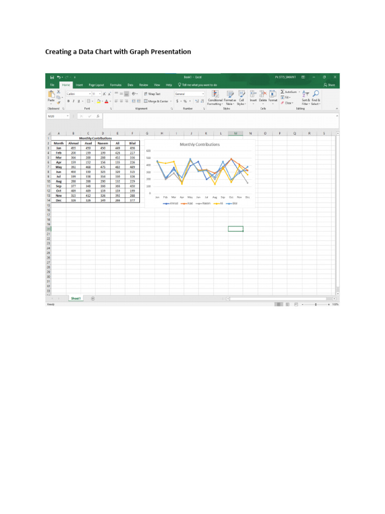 Data Chart Creation and Graphs Guide | PDF