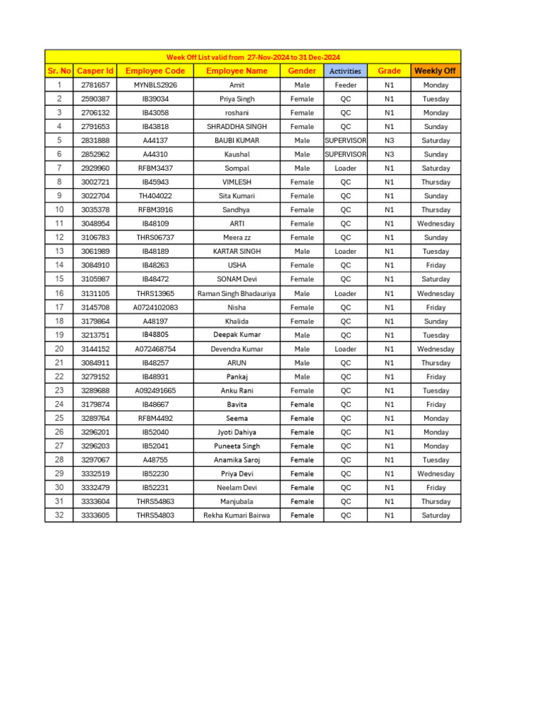 Week List Dec 2024. | PDF