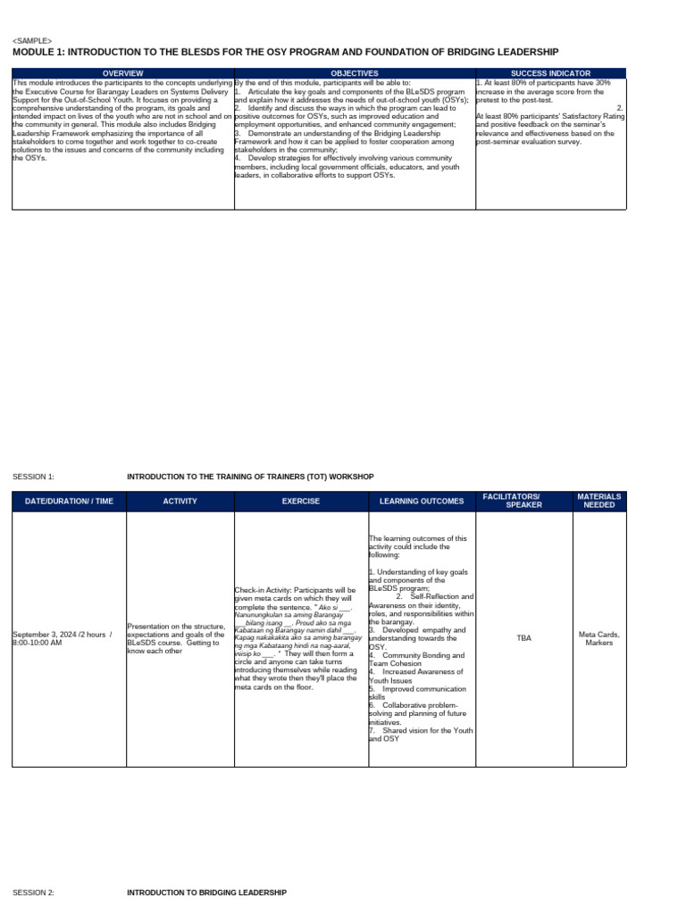 MODULE-TEMPLATE | PDF | Leadership | Learning