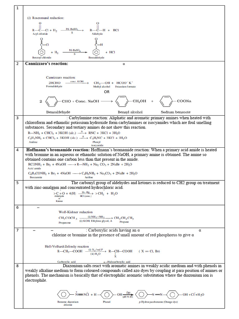 Name Reactions | PDF | Amine | Chemical Reactions