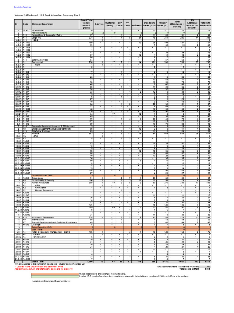 Attachment 10.5 Desk Allocation Summary Rev 1 | PDF