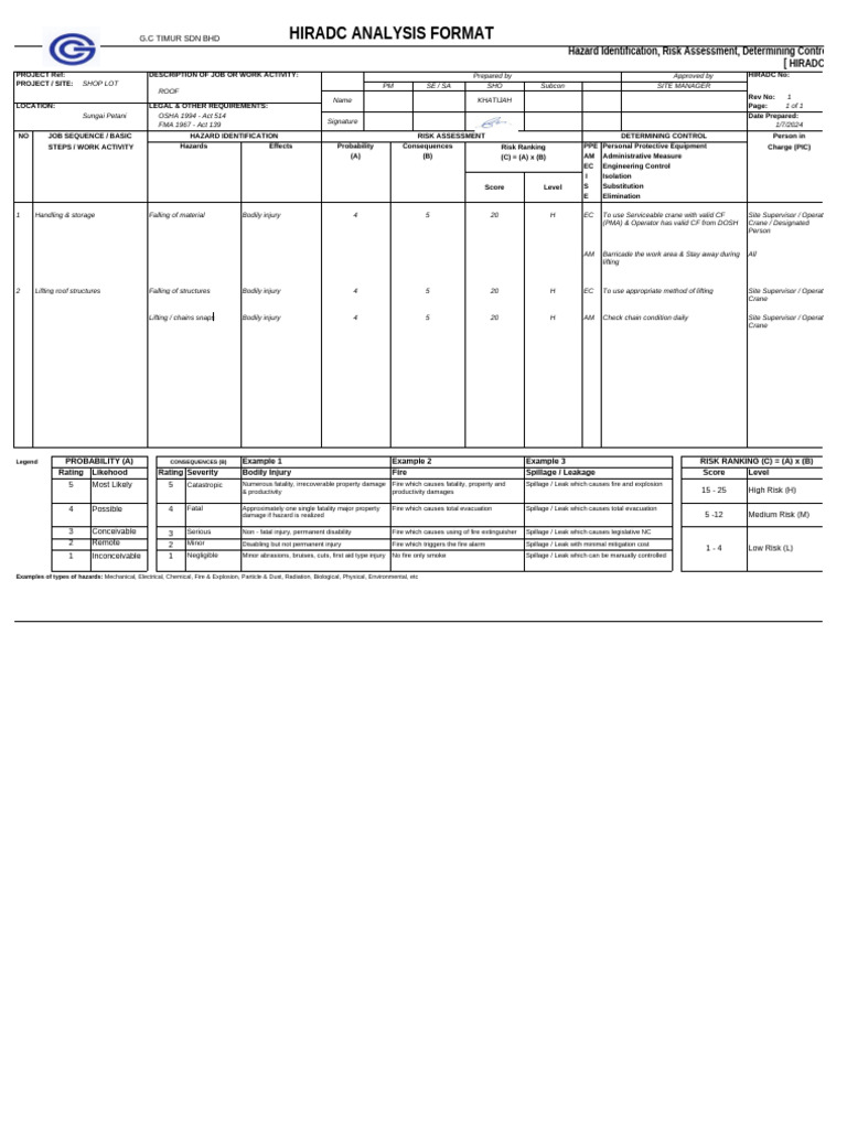 HIRARC Structural Roof Works | PDF | Leak | Fires