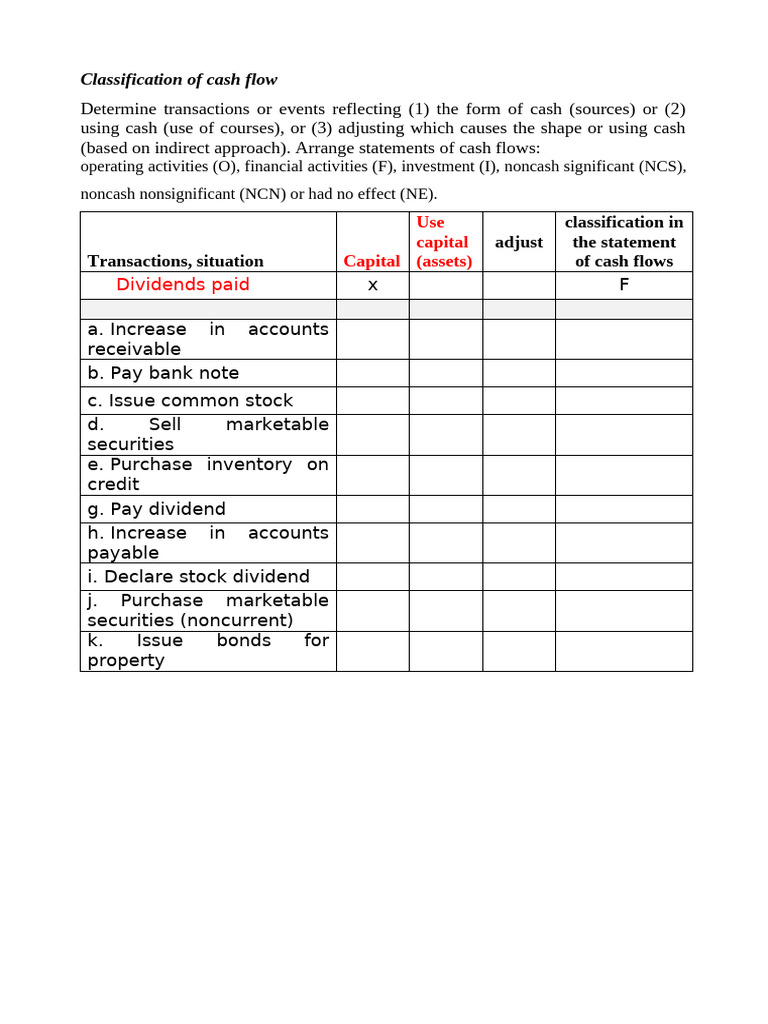 EX 1 Classification of Cash Flow | PDF