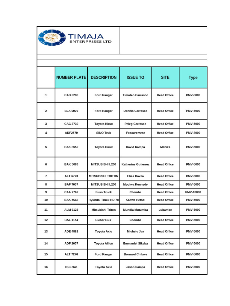 PM Schedule for Vehicles May 2024 | PDF | Motor Vehicle | Car ...