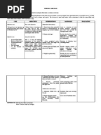 NCP for Dehydration (1)