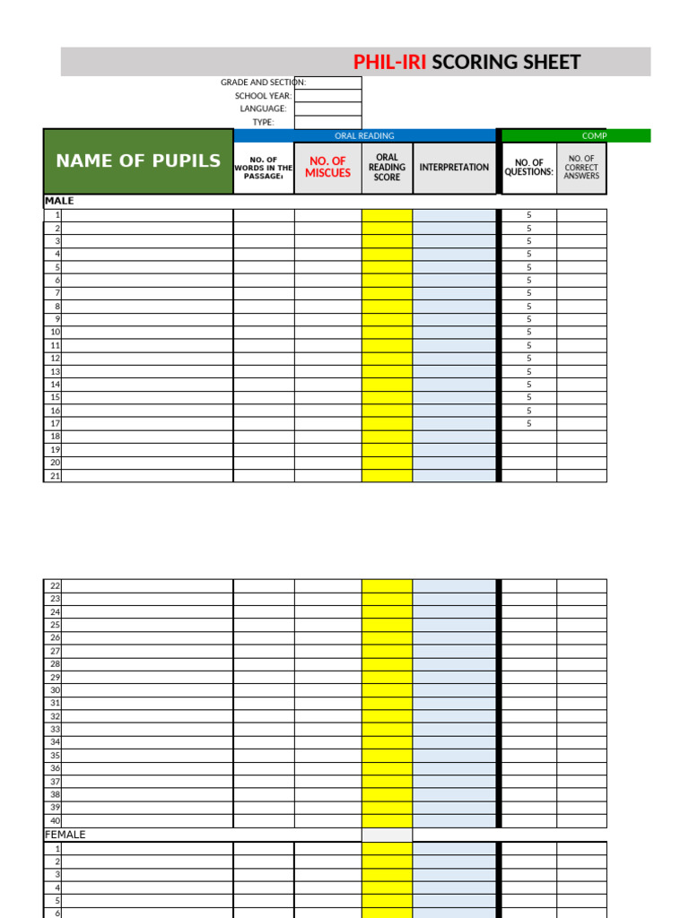 Phil Iri Score Sheet Pdf Reading Comprehension Learning
