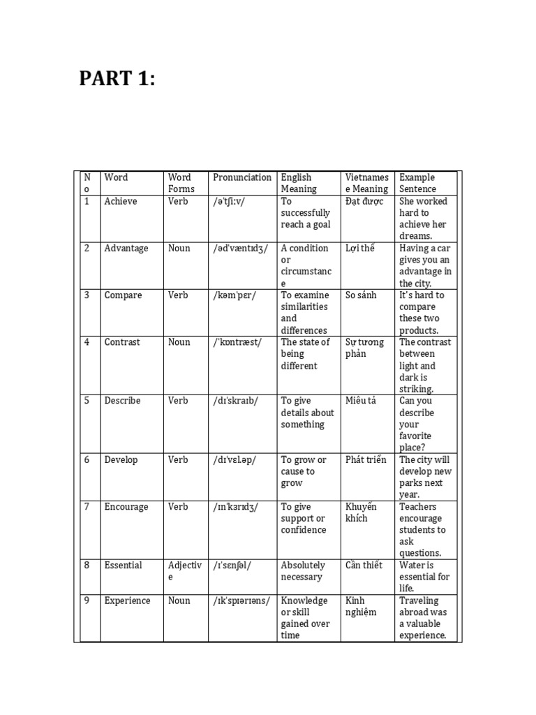 Hoàng Lê Quang Tùng 24702185 Assignment | PDF | Adjective | Reading Comprehension