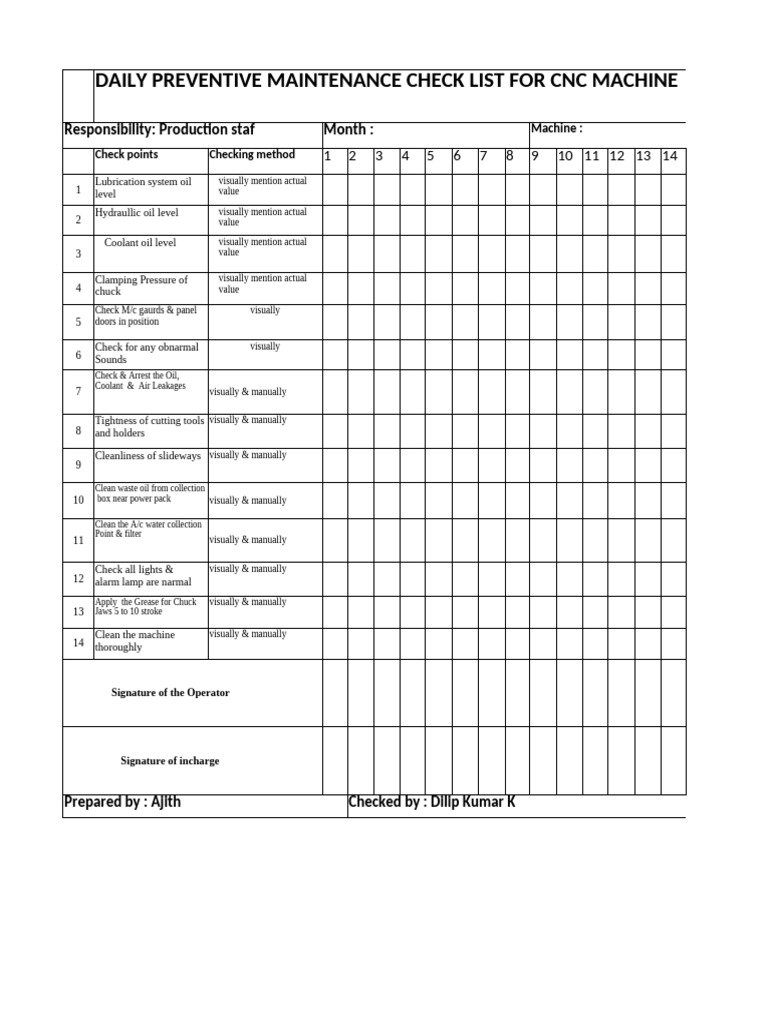 Pdfcoffee.com Cnc Daily Maintenance Checklistxlsx PDF Free | PDF