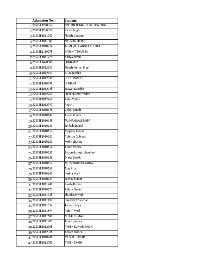 Internship III Year Students-Reviewer Name List | PDF