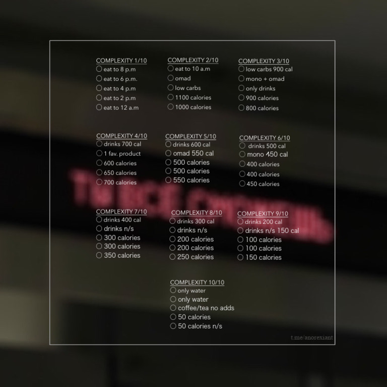 ED DIET (10 Complexity) | PDF