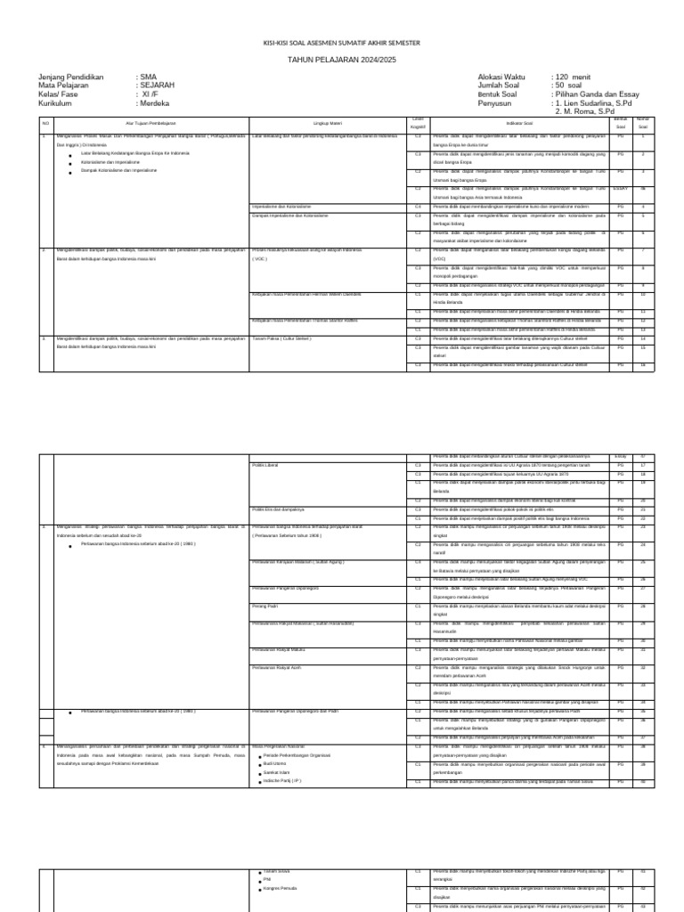 Kisi-Kisi Psas Sejarah Xi 2024 2025 | PDF