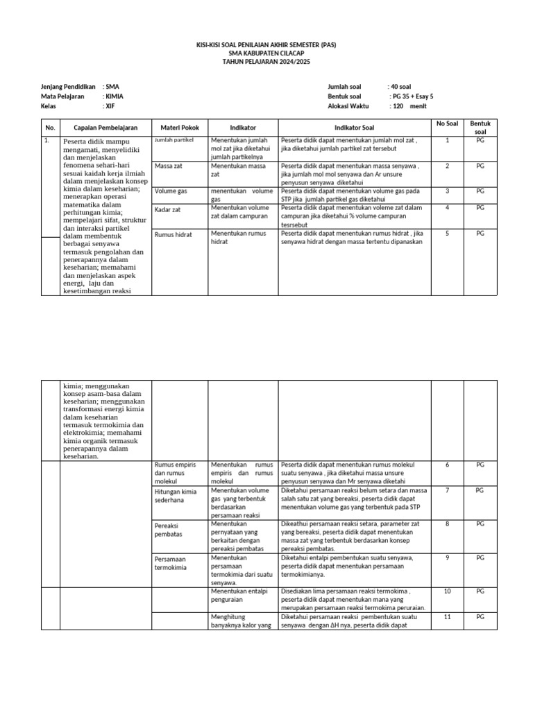 Kisi Kisi Psas Kimia Kelas Xi f 2024 - 2025 | PDF