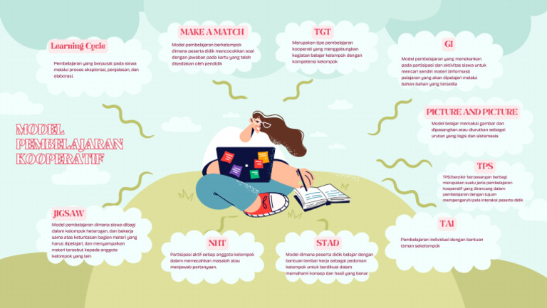 Hijau Dan Biru Ilustrasi Mind Mapping Copy Writer Brainstrom | PDF