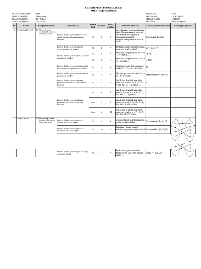 Kisi-Kisi Pat MTK (Kelas Xi) 2021-2022 (Sonia Nur Ayudita) | PDF