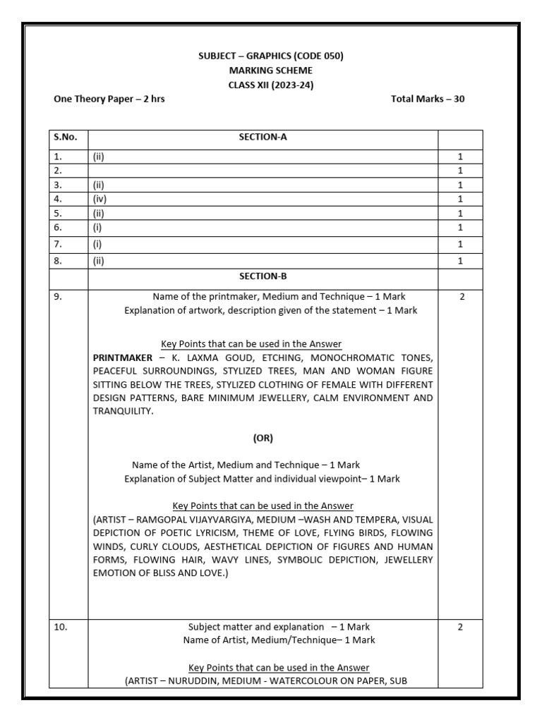 Graphic MS | PDF | Paintings | Printmaking