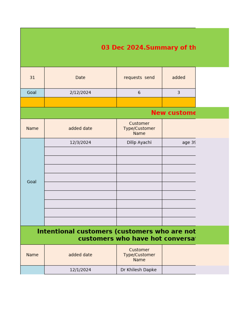 DAILY DATA REPORT LV Dec | PDF