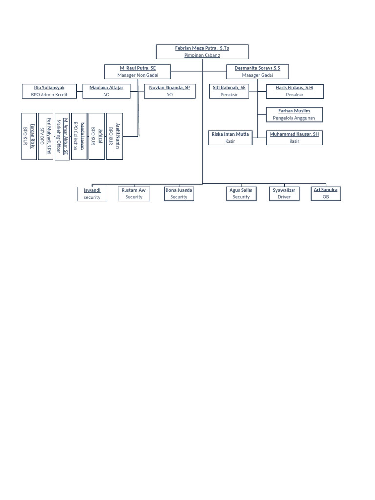 Struktur Organisasi Pegadaian Cabang | PDF
