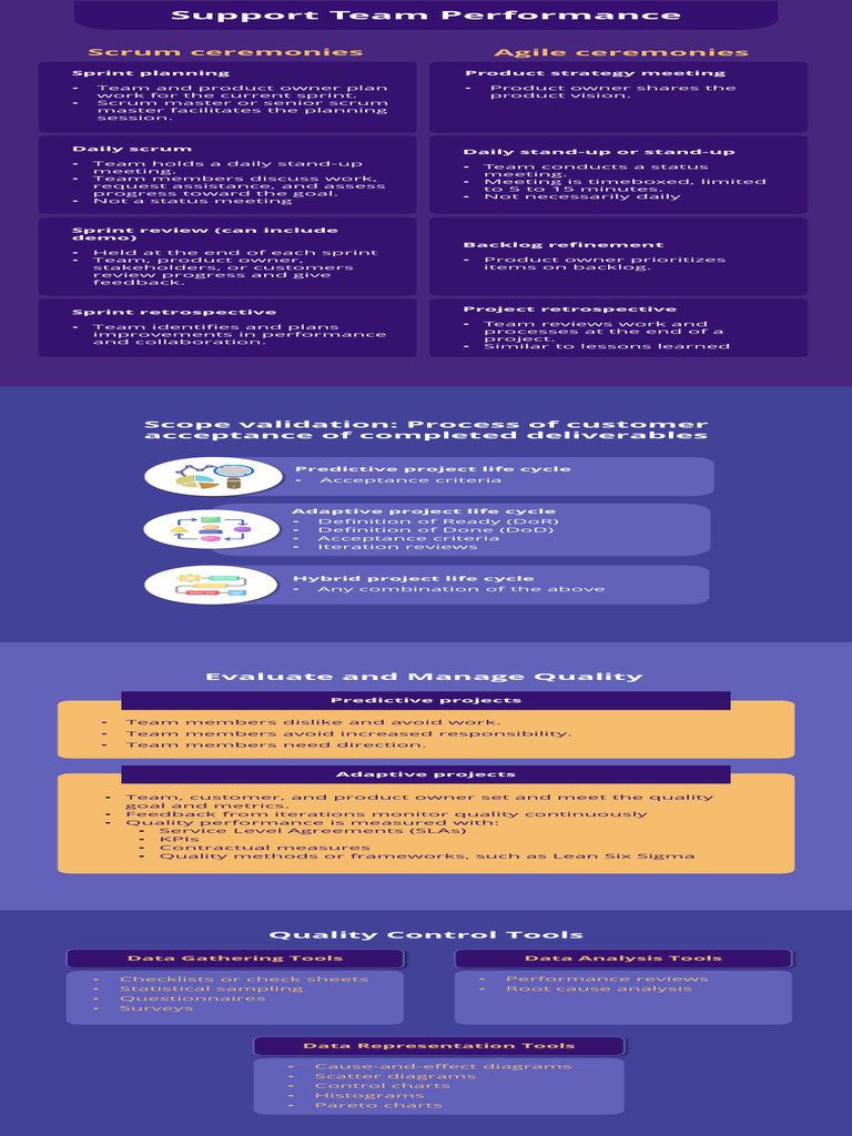 Cheat Sheet5 Support Team Performance | PDF | Scrum (Software Development) | Business