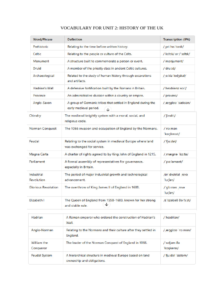 Vocabulary For Unit 2 | PDF