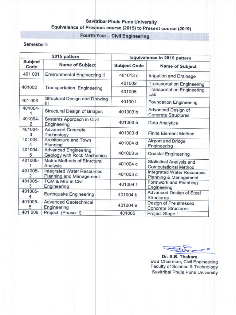 Civil Engg. 2015 To 2019 Pattern | PDF