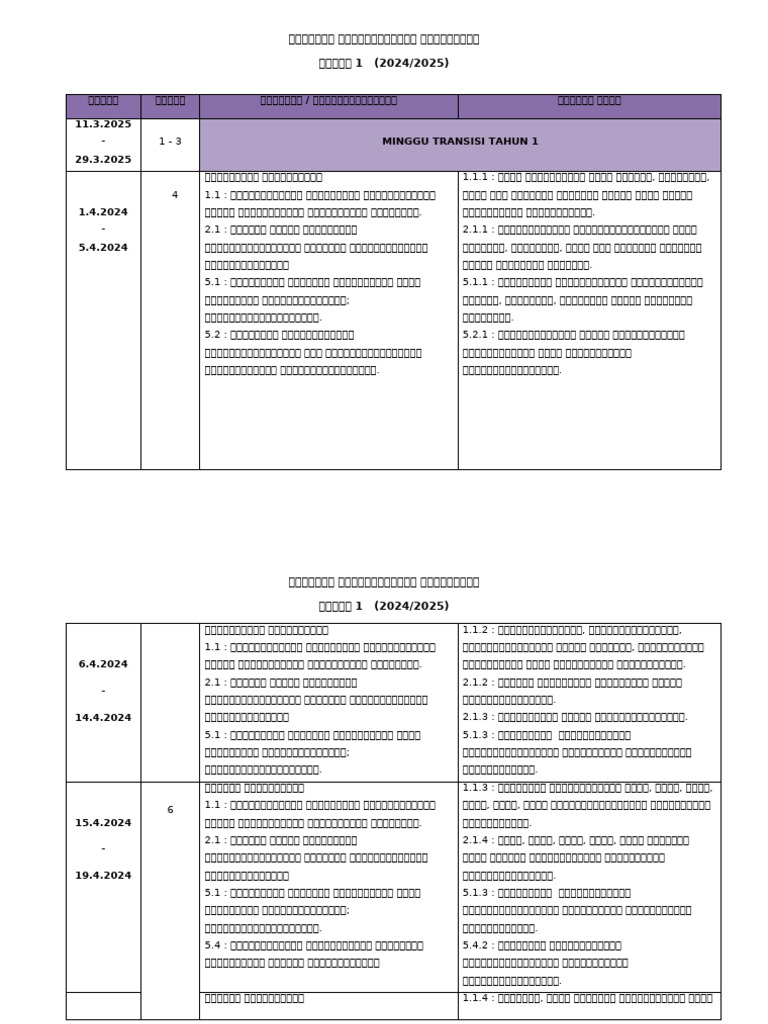 RPT PJ Tahun 1 | PDF