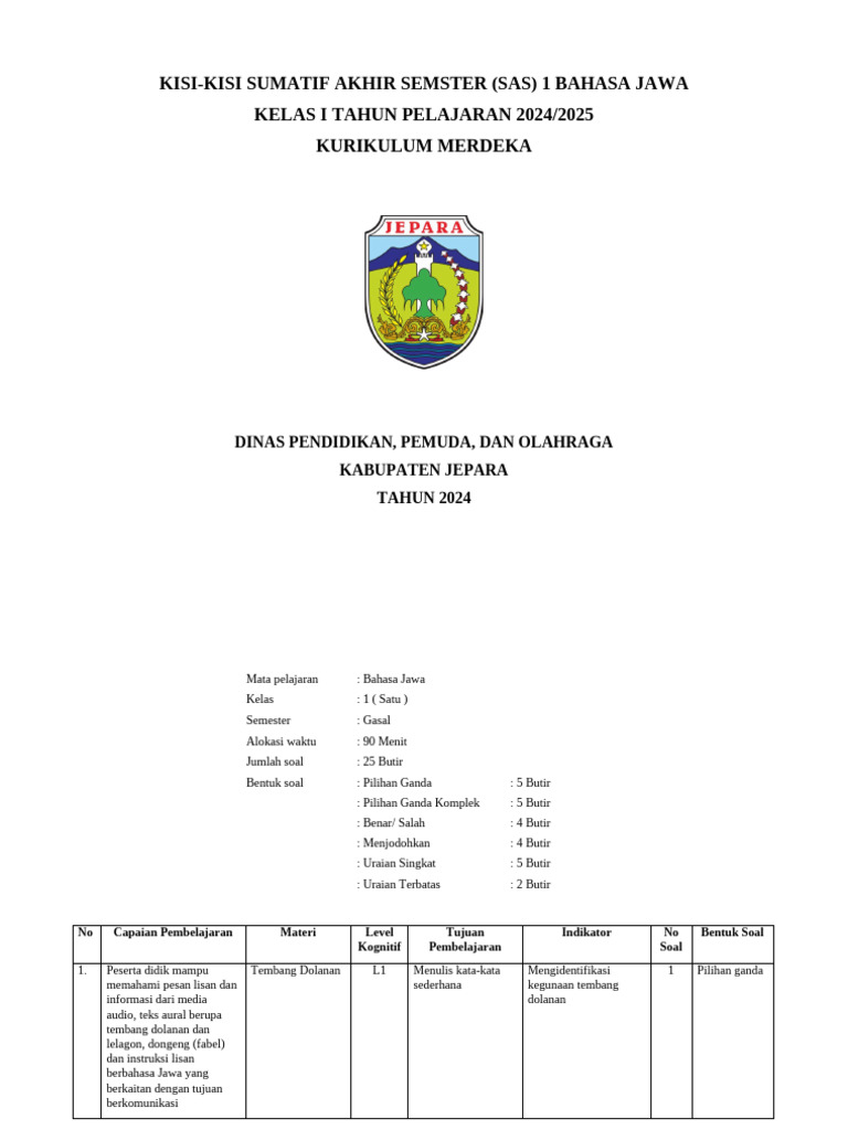 Kisi-Kis B. Jawa 1 | PDF