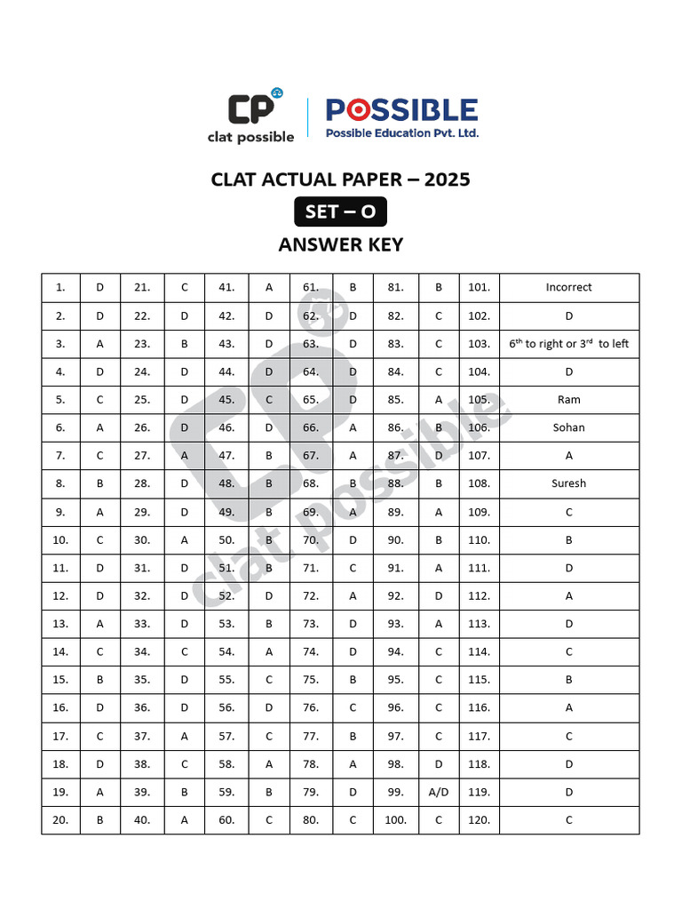 CLAT 2025 Answer Key - Set O | PDF