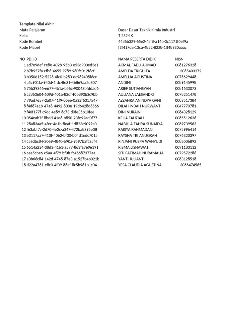 Template Nilai Akhir Mata Pelajaran Dasar Dasar Teknik Kimia Industri Kelas T 2324 K | PDF ...