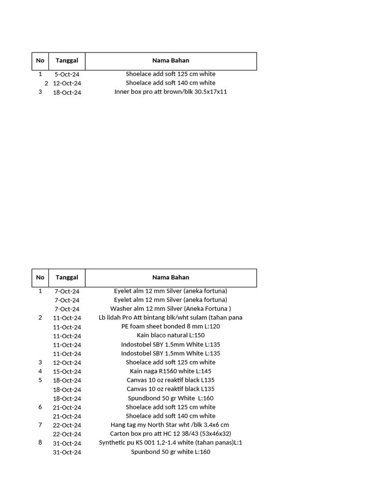 QC Oktober 2024 VULCANIZED | PDF