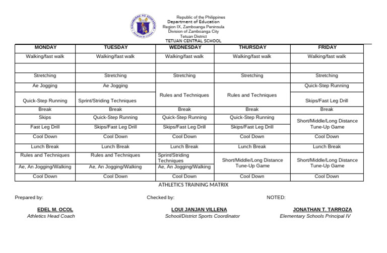 athletics training matrix | PDF