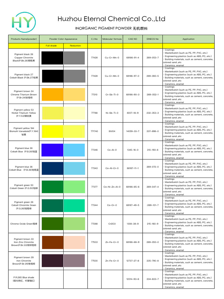 Inorganic Pigment-Catalog | PDF | Pigment | Plastic