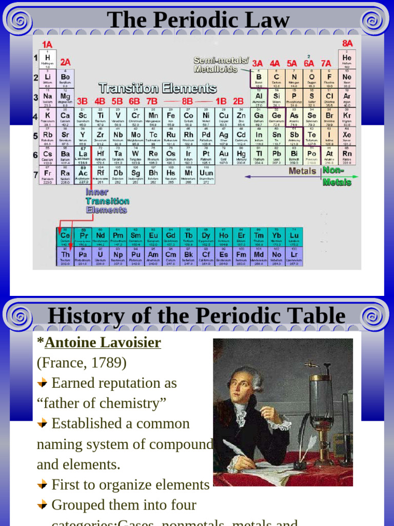 Periodic Table Main Info | PDF | Periodic Table | Ion